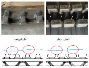 The difference between long pitch and short pitch rubber tracks